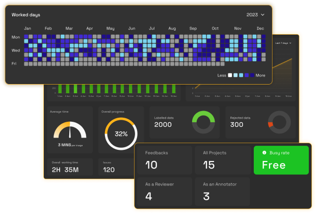 Unitlab | Streamlined Data Annotation Platform for Computer Vision